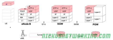 Imtx Net02x 4g Network Essentials Management Of Data Flows 2