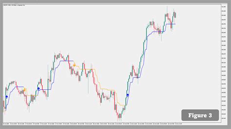 Follow Line Mt5 With Scanner Free Download Trading Indicator For