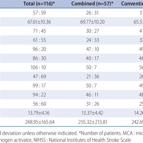 Molecular Structure Of Tenecteplase Download Scientific Diagram