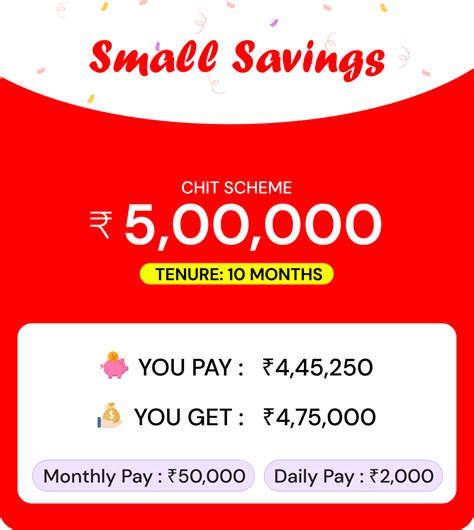 Chit Schemes For High Return Savings And Borrowing Together