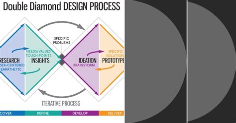 List Ipm Curated By Alan Meifeng Medium