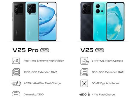 Spesifikasi Dan Harga Hp Vivo V25 Series 5g