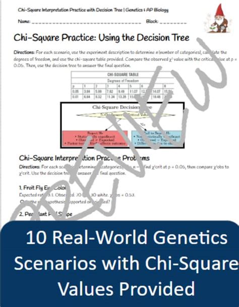 Chi Square Statistics Bundle Guided Notes Practice Problems Save