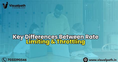 What Are Rate Limiting And Throttling In Sre And Why Are They Important