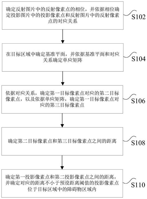 Obstacle Detection Method Device And System And Nonvolatile Storage