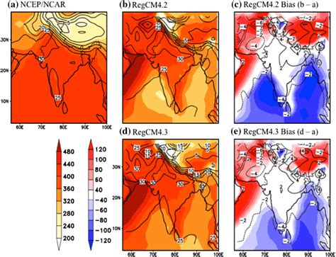 Mean Jjas Surface Net Downward Shortwave Flux Wattm2 And Surface
