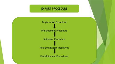 Export Registration Pptx