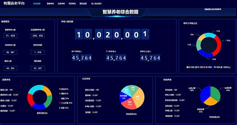智慧养老数据可视化（数据大屏）原型qianqianlu 站酷zcool
