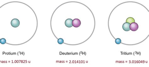 Difference Between Relative Atomic Mass And Atomic Mass Definition