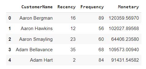 RFM Analysis Analysis Using Python GeeksforGeeks