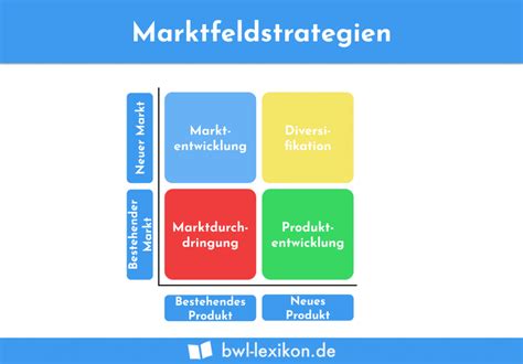 Marktfeldstrategien Definition Erklärung And Beispiele Übungsfragen