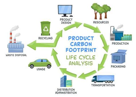 What Is A Life Cycle Analysis Lca Research And Bibliography