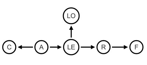 Graph How To Group Matched Results In Neo4J Cypher Stack Overflow