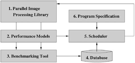 Simplified Architecture Overview Download Scientific Diagram Simplified Architecture Overview Download Scientific Diagram