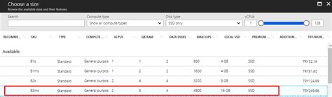 Azure Da Windowsvme Docker Ve Sql Server 2017 Kurulumu Çağlar Özenç