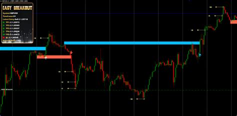 Easy Breakout Indicator Free Download Forexcracked