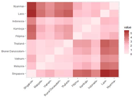Metode K Means Clustering Pada Data Asean Demografi Menggunakan R By Hanindia Galih Nurmalia