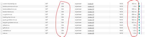 Performance Why Server Always Send 302 For Css Js Stack Overflow
