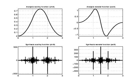 bswfun wavelet toolbox