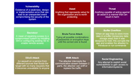 cybersecurity fundamentals infocerts llp cybersecurity and grc