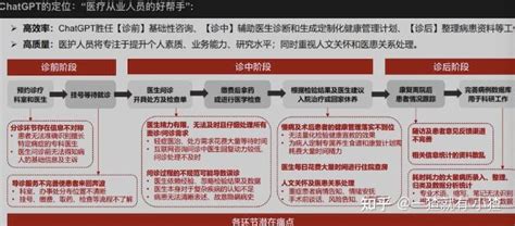 如何看待国内发布的首款医疗大语言模型 Medgpt？ 知乎