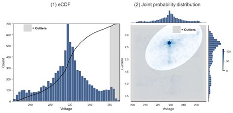 Industrial Anomaly Detection Supper Supper