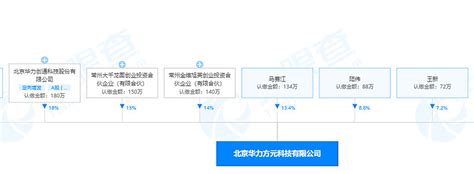 华力方元：中标重载铁路工务智能运维系统平台 包神铁路包神公司重载铁路工务智能运维系统平台研究公开招标项目中标候选人公示项目名称：包神铁路包神