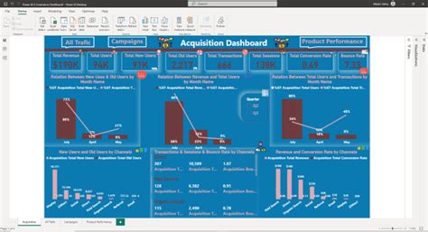 Visualize Your Data Build Dashboards And Create Reports By