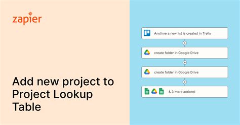 Anytime A New List Is Created In Trello Create Folder In Google Drive