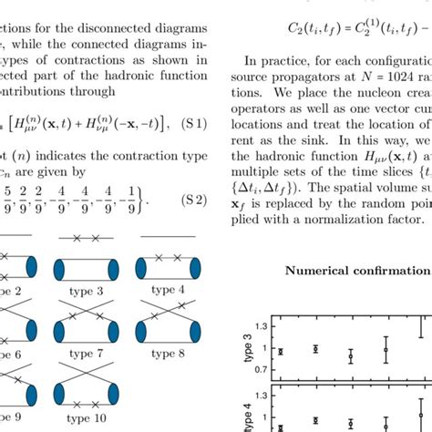 Figure S 1 The Connected Diagrams For The Four Point Correlation