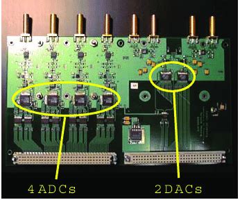 Digital Board With FPGA And DSP Download Scientific Diagram