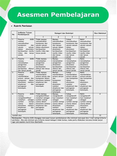 2253 Asesmen Pembelajaran Apa Itu Ekosistem 1 Pertemuan A Fahmi Abd Pdf
