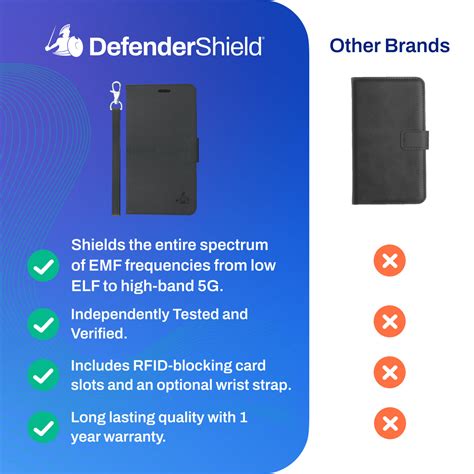 Iphone 16 Emf Blocking Case Radiation Protection Defendershield