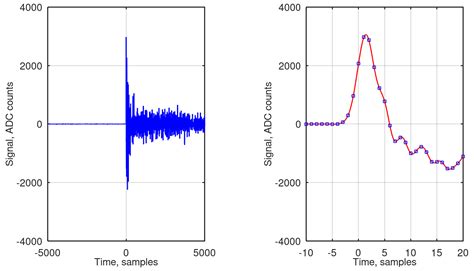 Jsss Simple In System Control Of Microphone Sensitivities In An Array