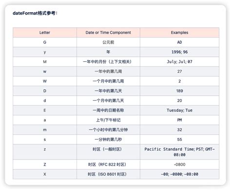 函数中提供特殊日期格式的util工具类 2023 10 30日期2023 10 29t16 00 00 000 00 00 csdn博客