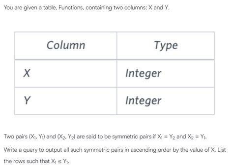 Symmetric Pairs