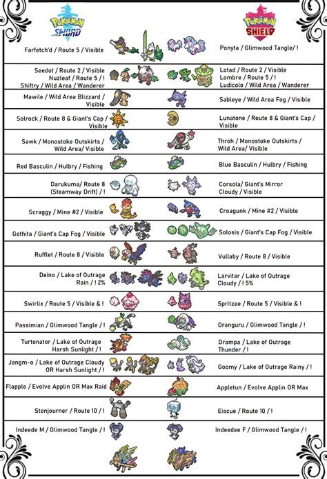Pokemon Sword And Shield Printable Checklist