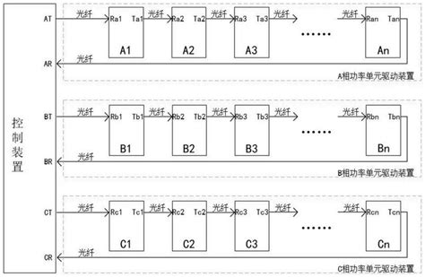 一种应用于高压级联式设备的同步串行分时复用总线方法 爱企查