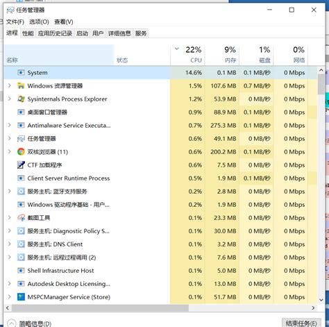 System空闲进程占用cpu过高，风扇一直响并且电脑卡顿严重。 Microsoft Qanda