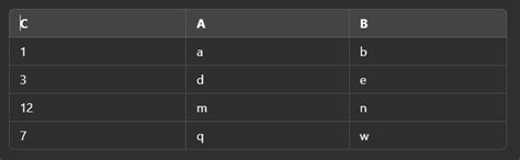 Advanced Sql Bigquery And Airflow Best Practices In Gcp By