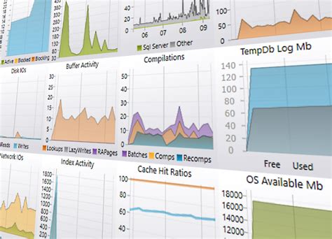 SQL Server Performance Monitoring Tool MiniDBA
