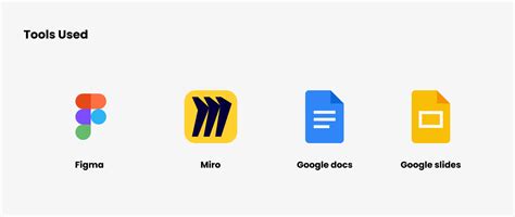 Tracking Application UX Case Study On Behance
