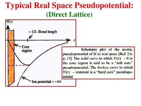 Ppt The Pseudopotential Method Builds On All Of This Powerpoint