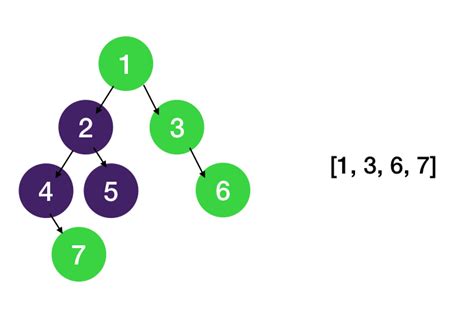 binary tree right side view