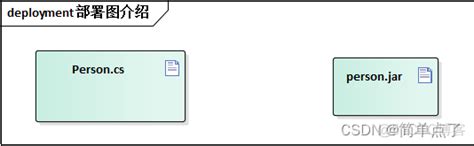 软件部署架构图说明 软件部署图怎么画 Mob6454cc71d565的技术博客 51cto博客