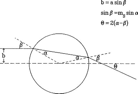 Figure 1 From Anisotropic Multiple Scattering In Diffusive Media