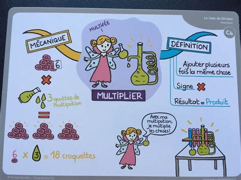Pédagogie positive 50 cartes mentales pour apprendre les maths CP