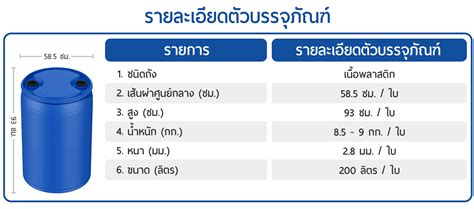ถังพลาสติก 200 ลิตร Thaidrumcenter