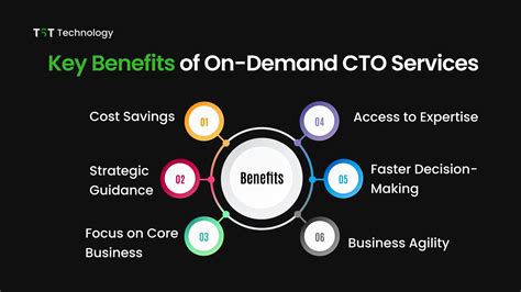 On Demand Cto Services Hire A Virtual Cto In Just 24 Hours