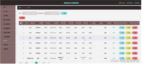 计算机毕业设计（附源码）python装修信息分享管理系统python计算机毕业设计装修预算系统的设计与实现附源码 Csdn博客